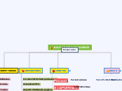ROL DEL DOCENTE - Mind Map
